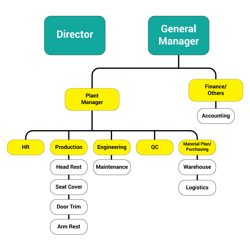 Company Profile - MT Group International